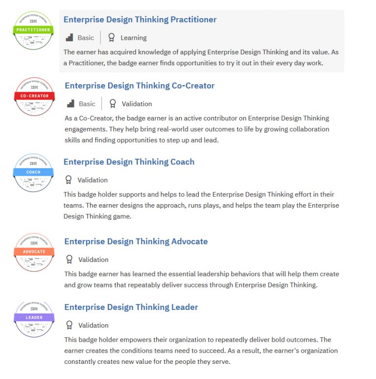 Badges numériques Design thinking et entreprises en TI : Cisco, IBM et ...